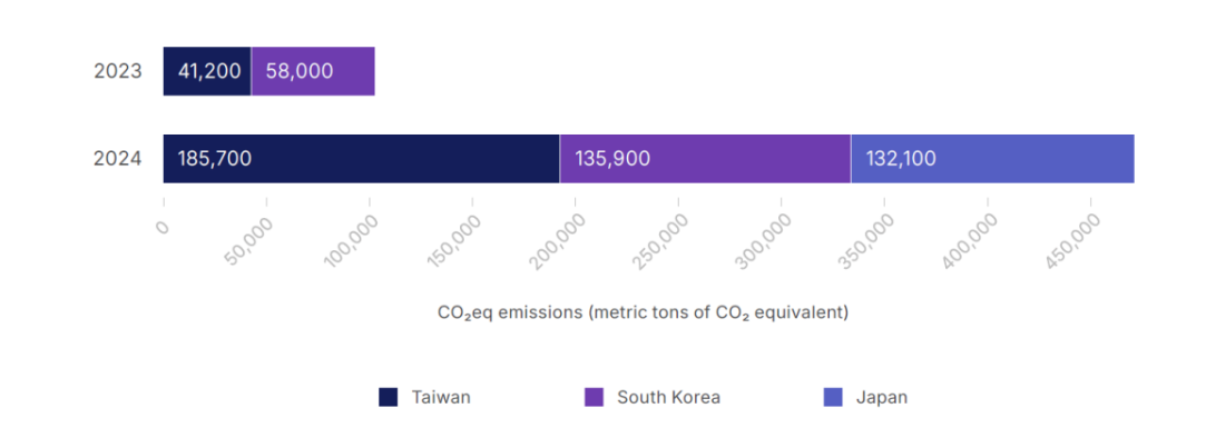 AI 的永續兩難：科技推進與能源代價的平衡之道 – CSRone 永續智庫